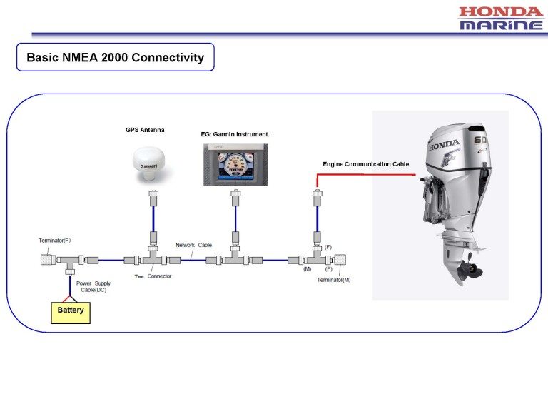 NMEA 2000 Guide.3[1]_Side_09 - Til-vanns.no